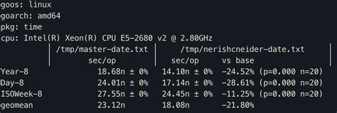Time Improve Performance Of Calendar Algorithms And Clarify Its Specification Issue
