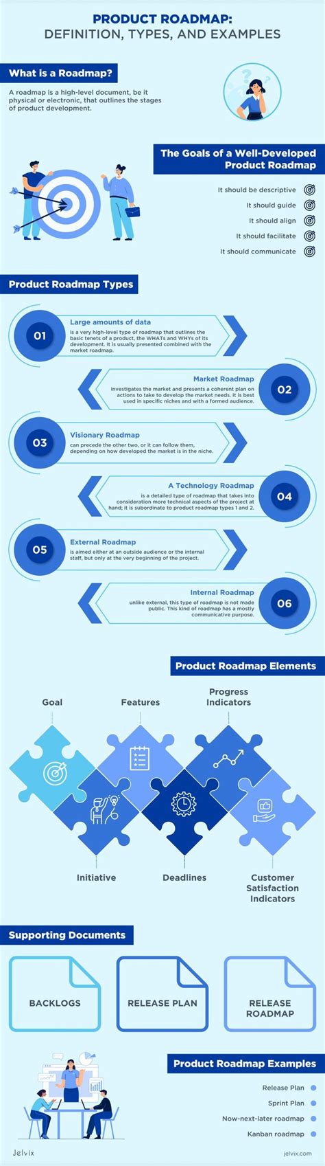 how to build a product roadmap examples and best practices artofit