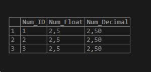 MySQL Numeric How Numeric Works In MySQL With Examples