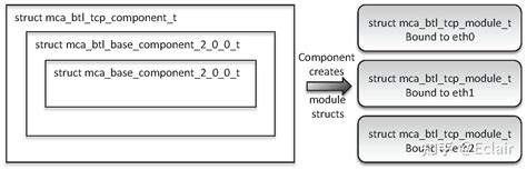 Open Mpi 架构学习笔记（一） 知乎