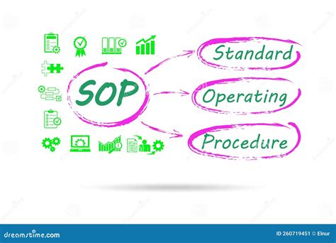 Concept Of Standard Operating Procedure Stock Illustration Illustration Of Efficient Concept