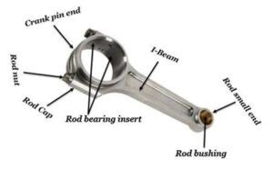What Is Connecting Rod A Detailed Guide AutoProtoWay