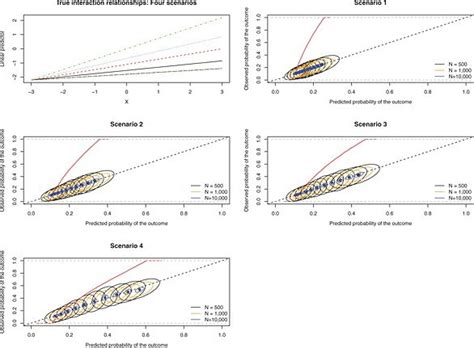 quadratic relationship download scientific diagram