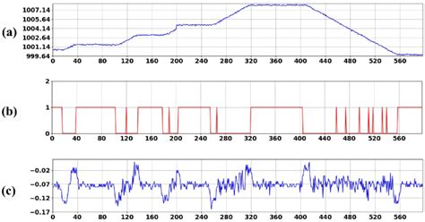 the partial sensing data in the experiments a the barometric data download scientific