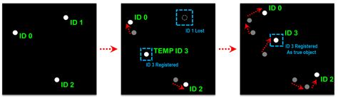 Vision Based In Flight Collision Avoidance Control Based On Background Subtraction Using