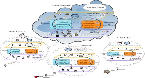 figure 1 from a native intelligent and security 6g network architecture