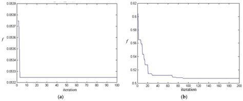 A Two Stage Optimal Network Reconfiguration Approach For Minimizing Energy Loss Of Distribution