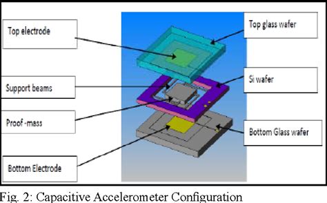 Figure 4 From Design Of Capacitive Accelerometer Using Comsol