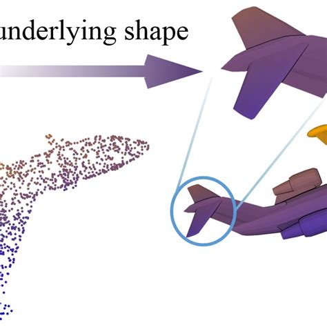 The Projection Of 3d Point Cloud Onto The 2d Plane Of Xy Xz And Yz Download Scientific Diagram