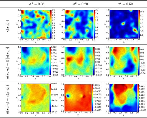 Figure 1 From Parallel Domain Decomposition Strategies For Stochastic