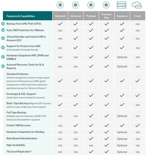 Arcserve Udp Solutii De Backup Si Protectie Date