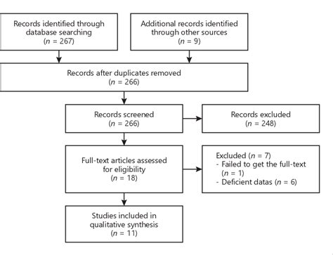 Figure 1 From Comparison Of Transperitoneal And Retroperitoneal