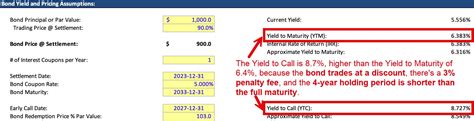 Yield To Call Formula Meaning And Excel Examples