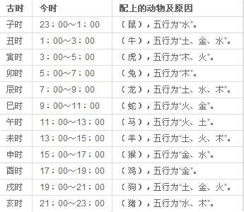 早上10点是什么时辰