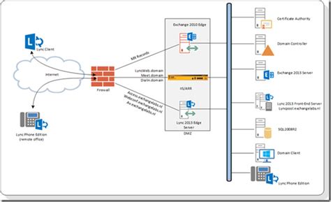 Application Development And Application Server Load Balancing