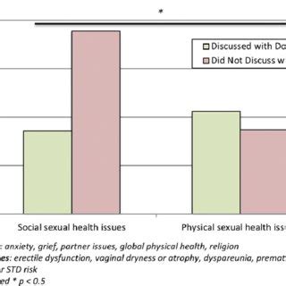 Conversations Between Patients And Their Primary Care Physician Download Scientific Diagram