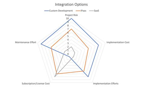Best Practices For Integrating Salesforce With SAP Salesforce Ben