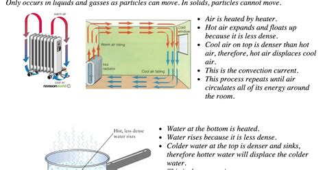 Igcse Physics 4 7 Explain The Role Of Convection In Everyday Phenomena
