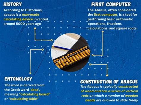 Learn Abacus Maths For Faster Arithmetic Calculations