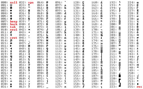 Cùng Nhau Giải đáp Tất Tần Tật Về Bảng Mã Ascii Âm Nhạc 4 Mùa