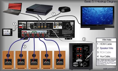 Understanding The High Level Input Wiring Diagram For Better Sound Performance