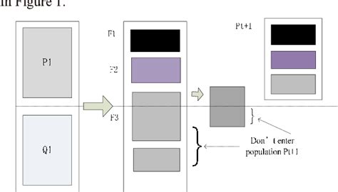 Table 1 From An Improved Nsga2 Algorithm With The Adaptive Differential