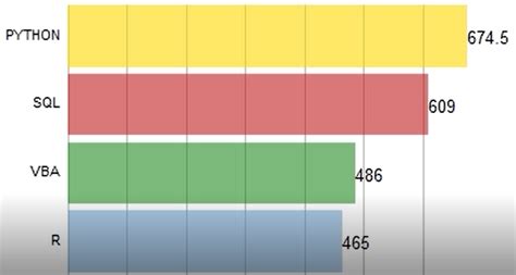 R Animate Bar Chart Error In Last Plot Gganimate Stack Overflow