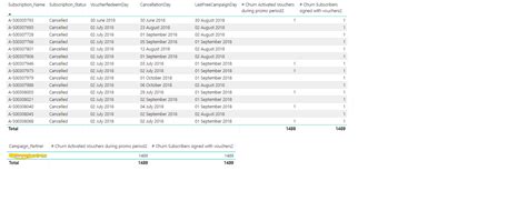 wrong subtotal in matrix table microsoft fabric community