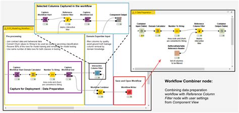 five ways to apply integrated deployment knime