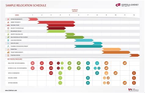 Preliminary Relocation Process C2 Brokerage