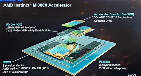 Amd、生成aiでnvidia H100を上回るgpuを発表 Newsoku Blog（ニュー速ブログ）