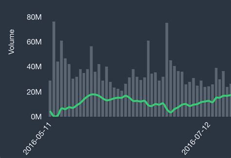 chartjs v2 7 combo chart with time series financial data bar width