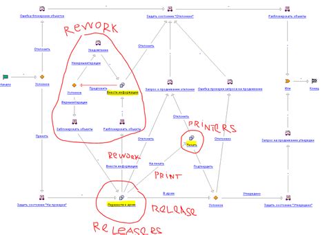 Workflow Without Promotion Request Ptc Community