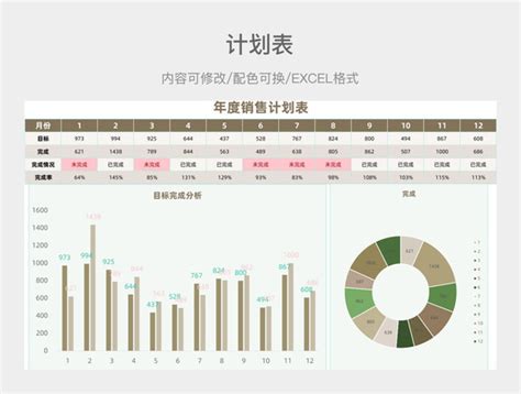 年度销售计划表格 年度销售计划excel表格下载 觅知网