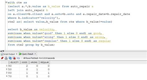 Sachin Prakash Pawar On Linkedin 30dayssqlquerychallenge Sql Sqldeveloper Sqlchallenge