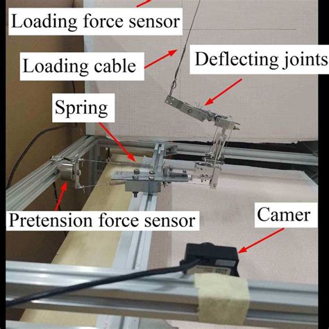 Structure Of A Variable Stiffness Wrist Download Scientific Diagram
