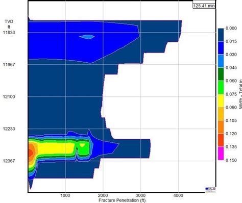 The Predicted Fracture Thickness Variation Along Fracture 1 Note Download Scientific Diagram