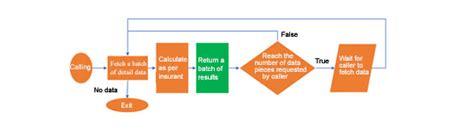 open source spl speeds up query on detail table of group insurance by 2000 time · splware