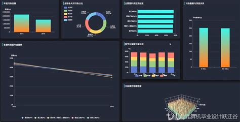 大数据毕设选题 基于机器学习的海洋塑料污染数据分析与可视化系统hadoop源码 哔哩哔哩