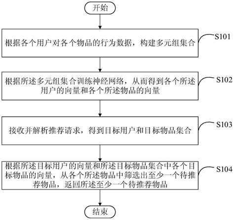 Request Processing Method And Device Eureka Patsnap