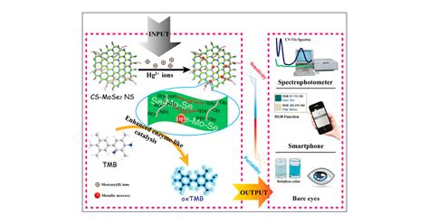 How To Detect Mercury Temporaryatmosphere32