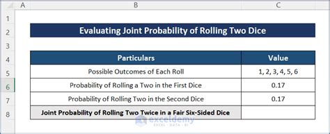 How To Calculate Joint Probability In Excel 3 Ideal Examples