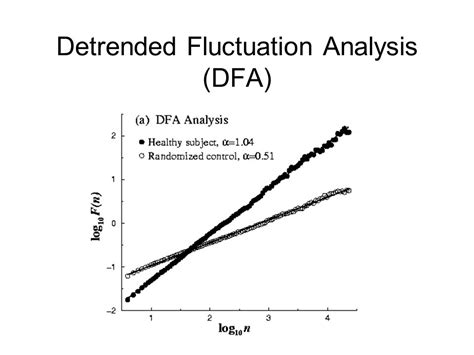 Heart Rate Variability To Assess Autonomic Function Ppt Download