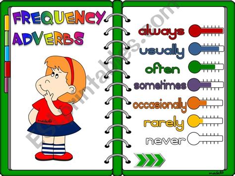 Esl English Powerpoints Adverbs Of Frequency Game