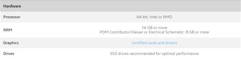 How To Install Pdm Standard Server 2023 Hawk Ridge Systems Support