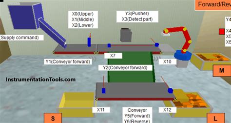 Real Time Clock In Omron Plc Cx Programmer