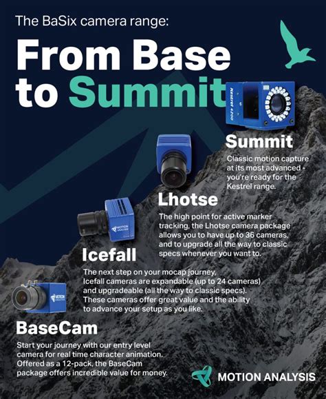 Introducing Our New Range Of Cost Effective Motion Capture Cameras