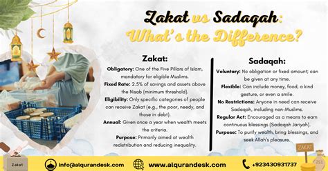 Zakat Simplified