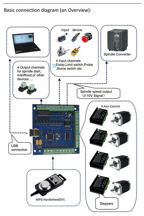 mua rattmmotor 4 axis cnc controller stepper motor kit nema23 stepper