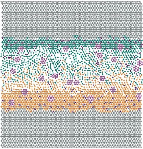Possible Impacts Of Third Body Nanostructure On Friction Performance During Dry Sliding